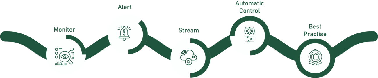 ReNile - Best technical solutions for fish farms